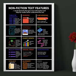 Non-fiction Text Features Anchor Chart: Middle School English Classroom ...