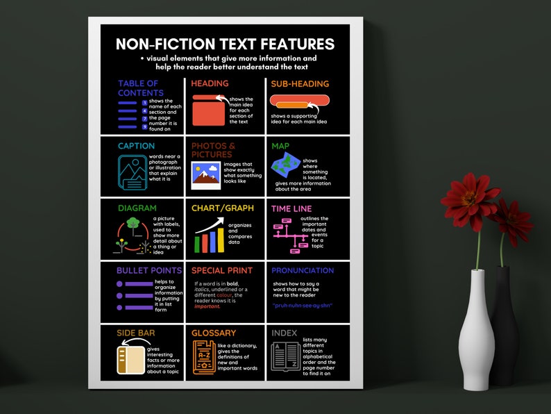 Non-fiction Text Features Anchor Chart: Middle School English Classroom ...
