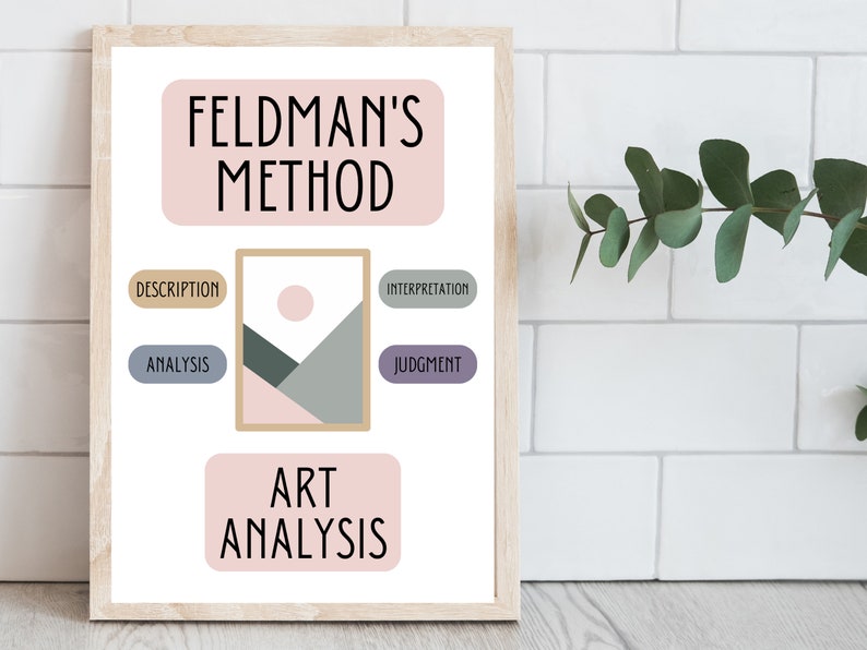 Feldman's Method Art Analysis Posters: High School AP English Classroom ...