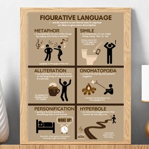 Figurative Language Anchor Poster Literary Devices Poster Anchor Chart ...