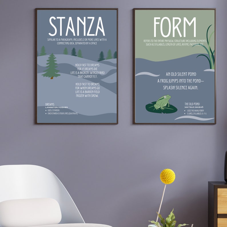 Poetry Elements Posters: High School English Classroom Decor Poem ...