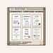 Funny Grammar Posters: Commonly Confused Words Classroom Decor (digital ...