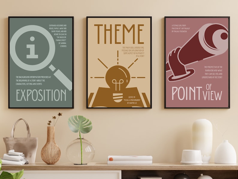 Story Elements Posters Writing Structure Devices Parts of - Etsy