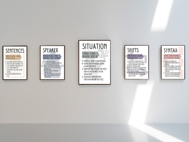 5-S Passage Analysis Posters: High School AP English Classroom Decor ...