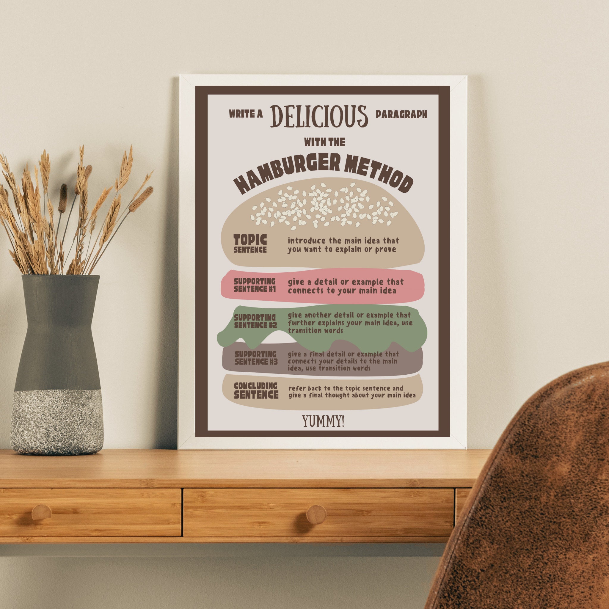 Hamburger Paragraph Poster Paragraph Writing Structure - Etsy