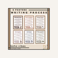Pencil Writing Process Poster - Etsy