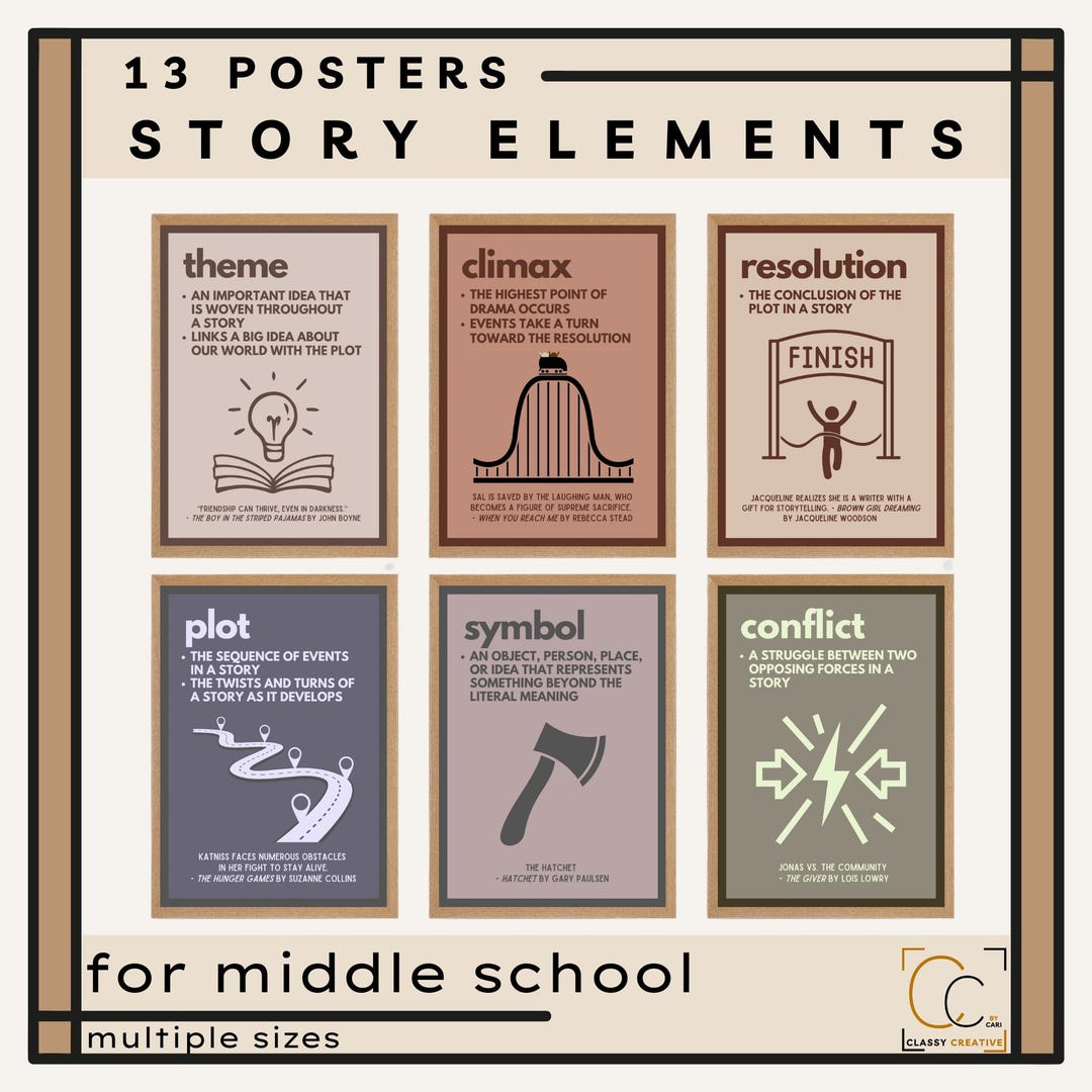 Story Elements Posters Middle School English Classroom Posters Parts of ...