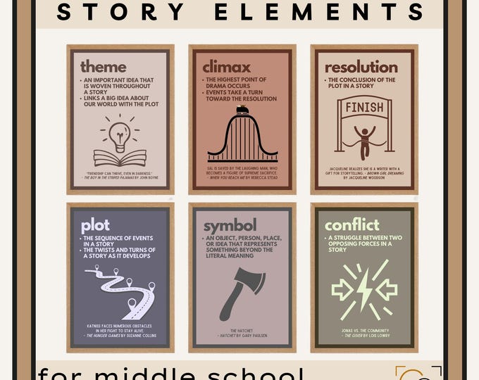 Plot Diagram Poster Parts of a Plot Poster for the High School or ...