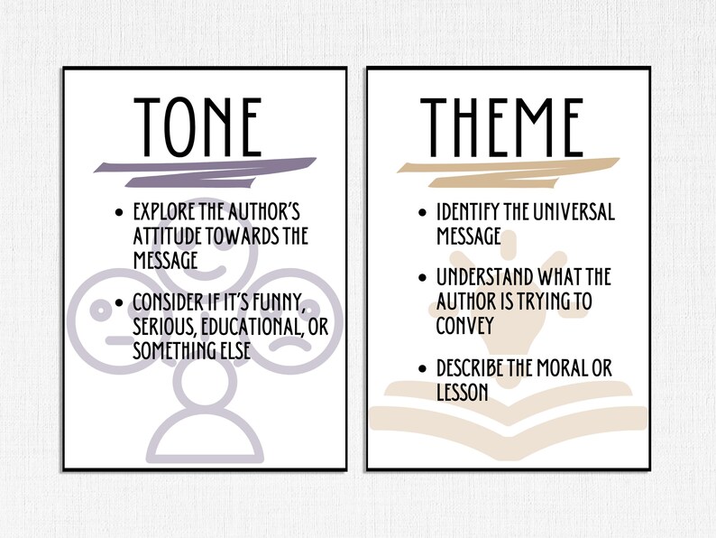 TATTLE Method Poem Analysis Posters: High School English Classroom ...