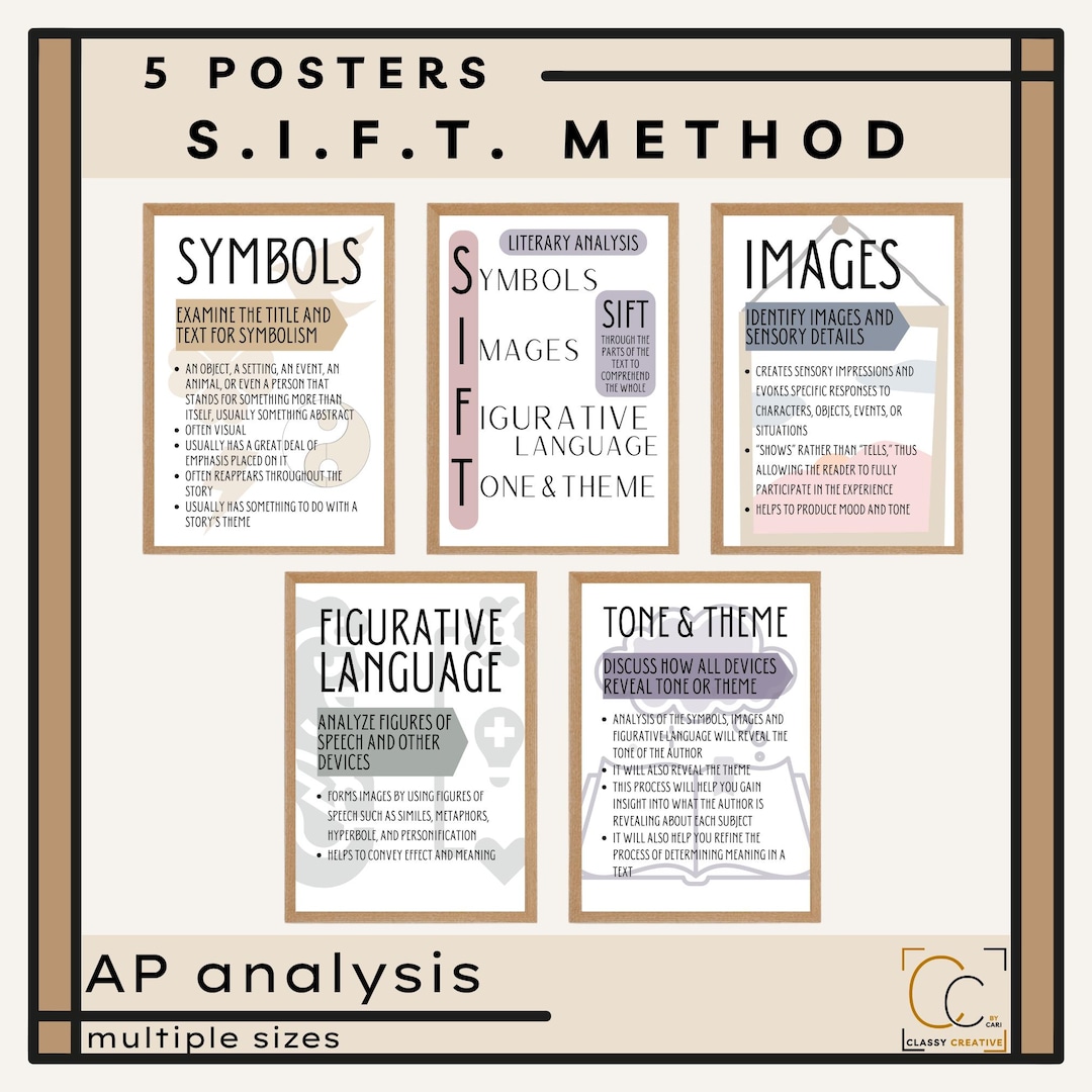SIFT Method Posters: Literary & Poetry Analysis (digital Download) - Etsy