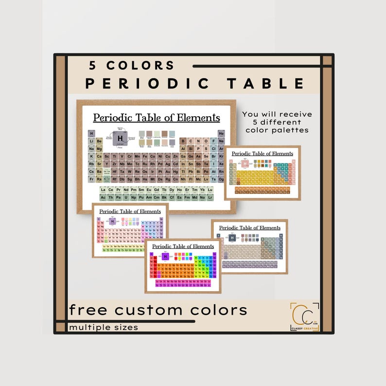 Periodic Table of Elements Poster: High School Science Classroom ...