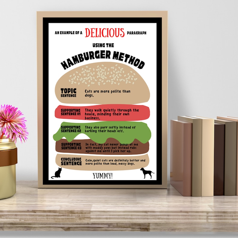 Hamburger Paragraph Poster Paragraph Writing Structure - Etsy