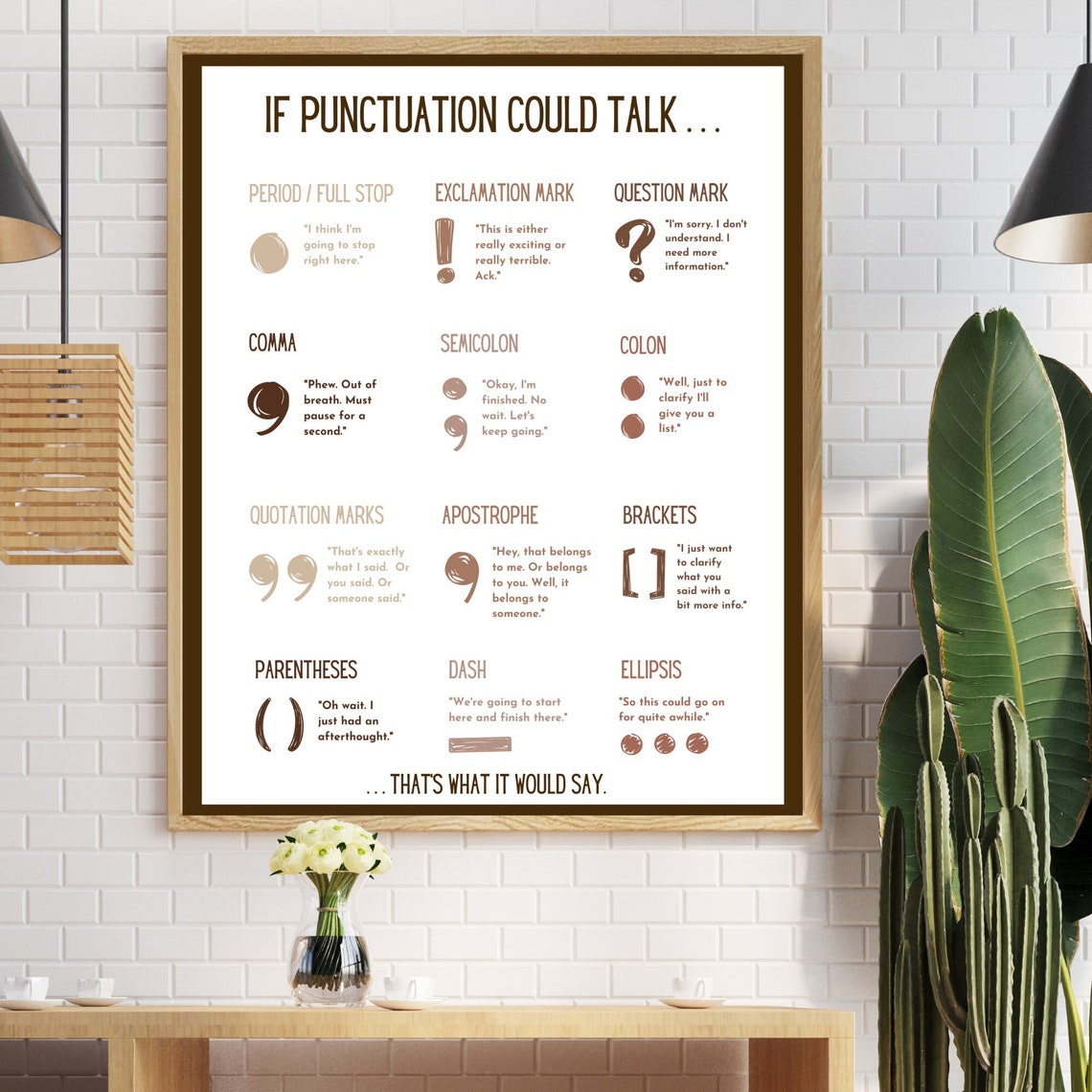 Punctuation Poster English Classroom Poster High School - Etsy Canada