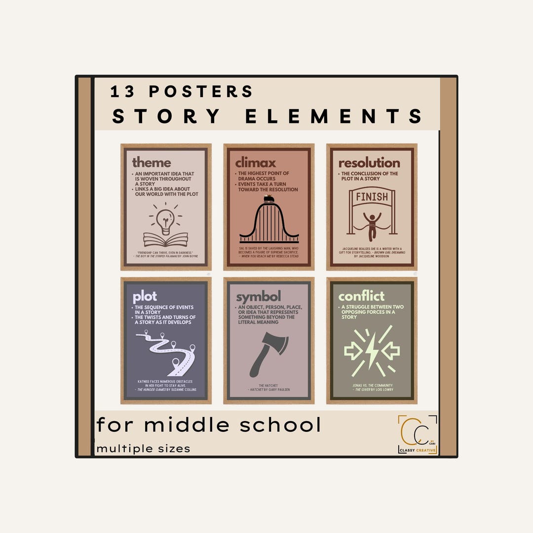 Story Elements Posters: Middle School English Classroom Decor (digital ...