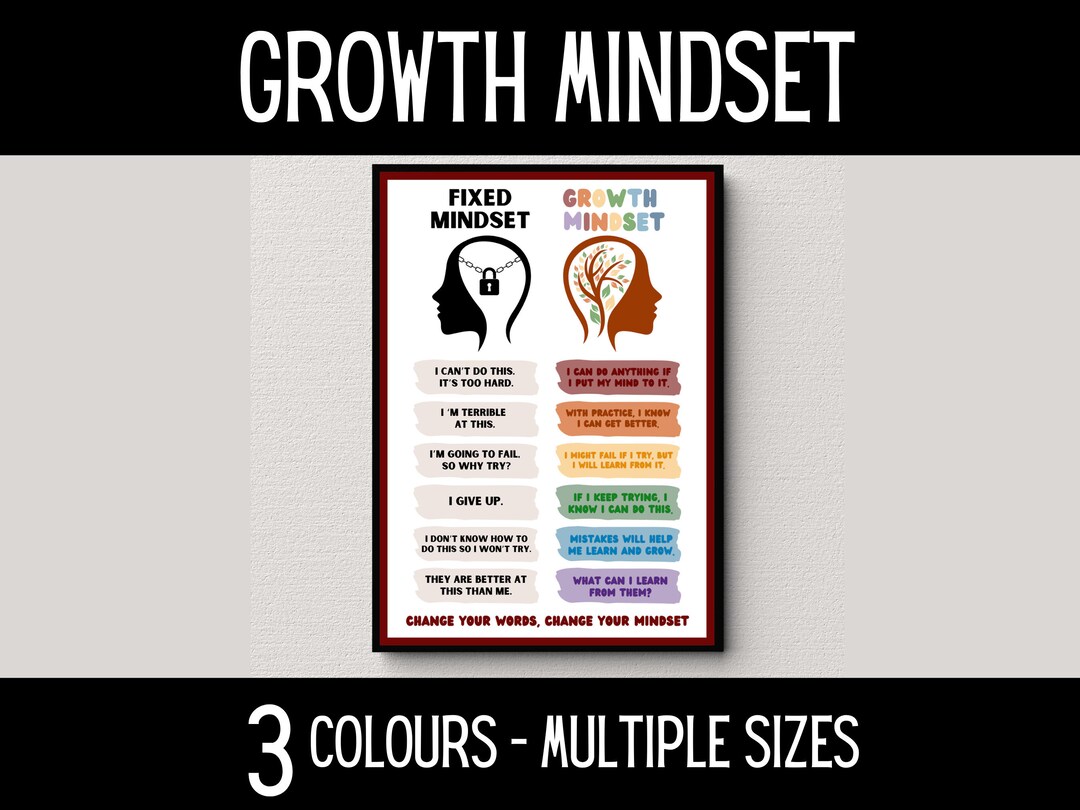 Growth Mindset Poster, Positive Self-talk, Middle School Classroom ...