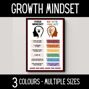 Growth Mindset Poster, Positive Self-talk, Middle School Classroom ...