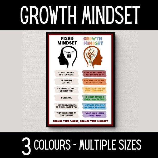 Growth Mindset Poster - Etsy