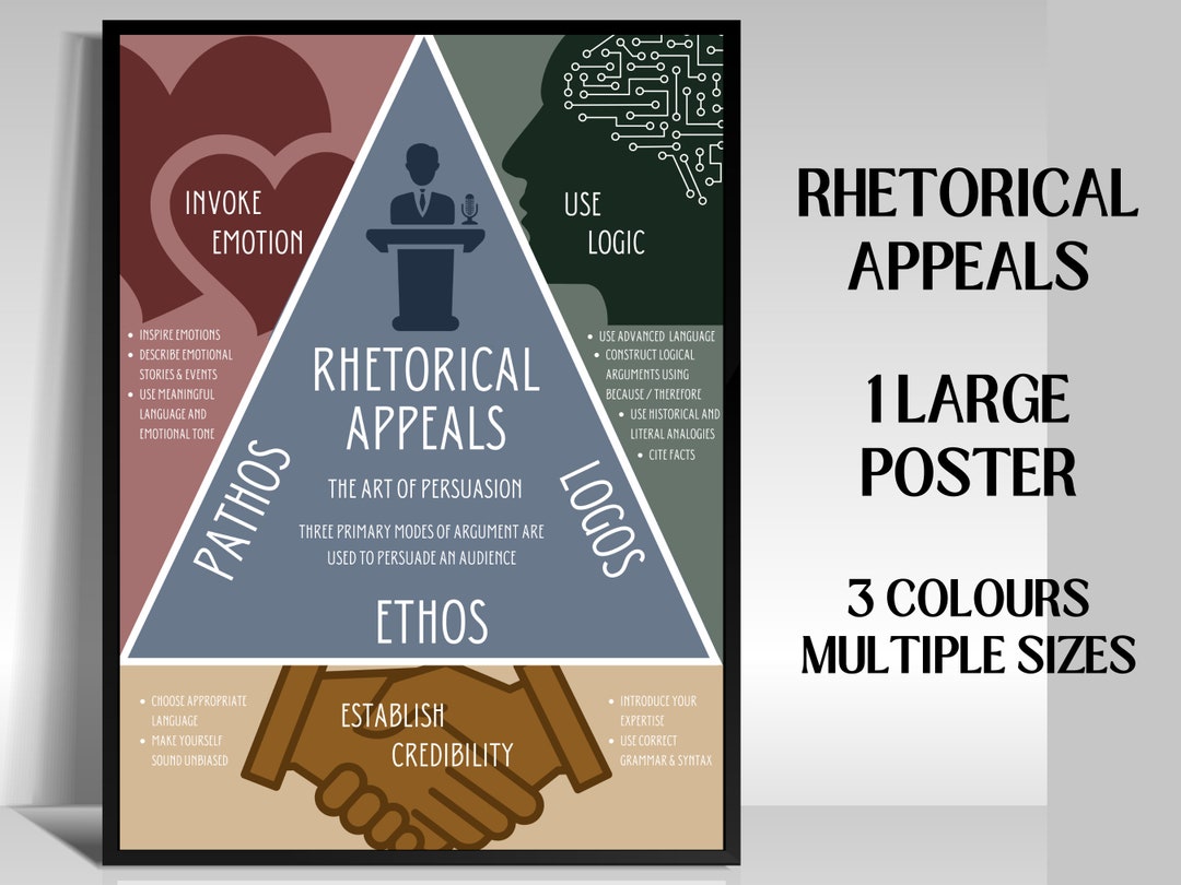 Ethos Pathos Logos Posters Rhetorical Appeals Posters - Etsy Australia