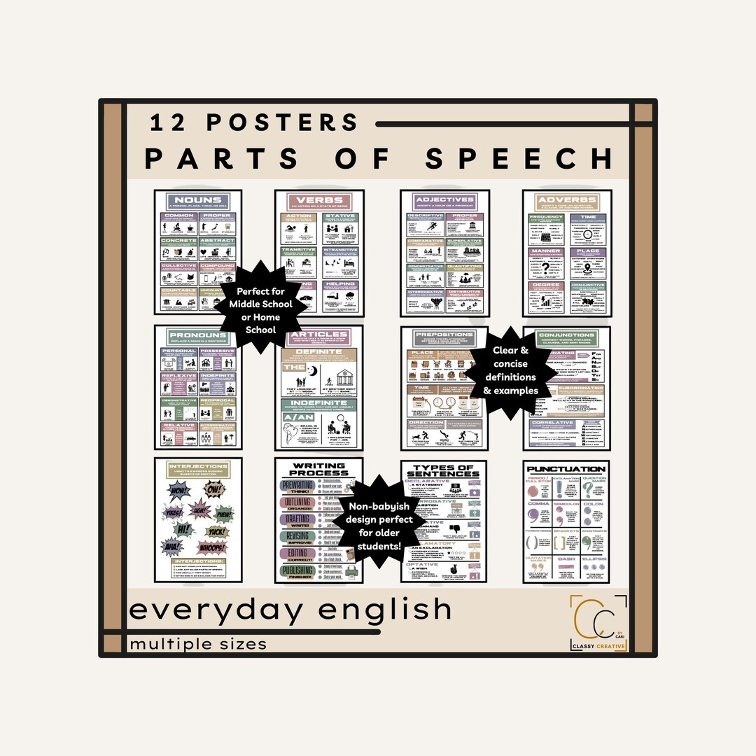 Parts of Speech Poster Bundle: Middle School English Grammar Elementary ...
