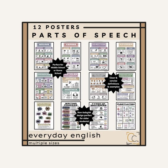 Parts Of Speech Posters Middle School