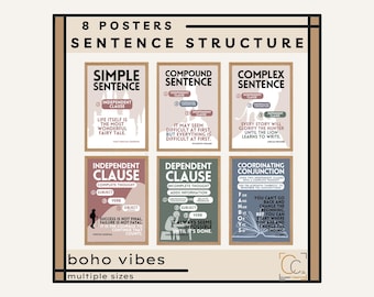 Sentence Structure Posters - Etsy