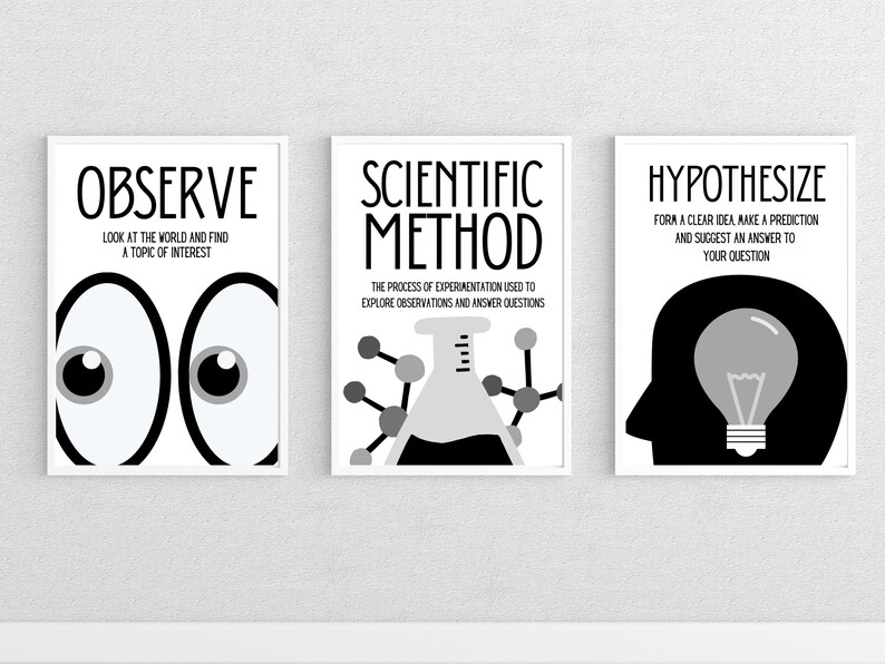 Scientific Method Posters Scientific Process Middle School - Etsy