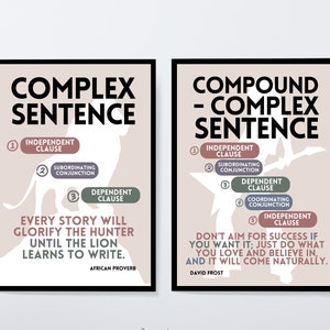 Sentence Structure Posters: Elementary English Classroom Decor Middle ...