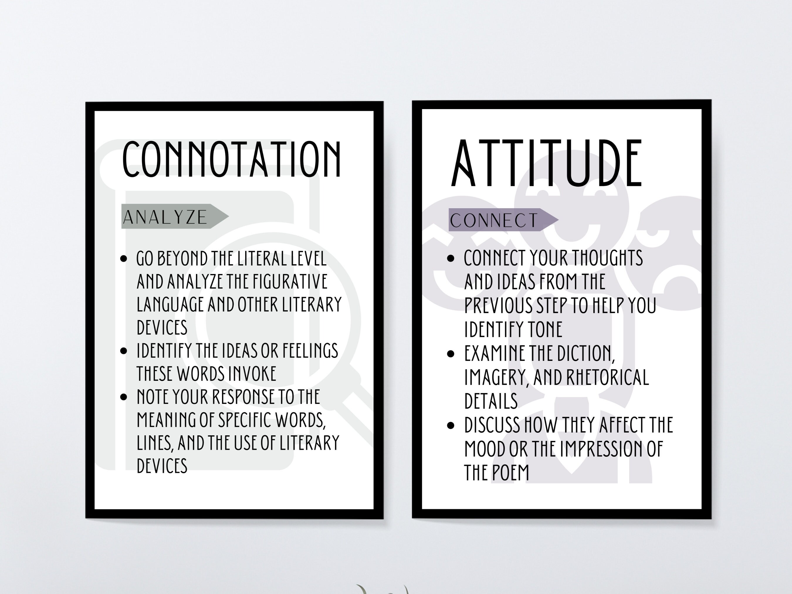 TPCASTT Method Posters Poetry Analysis English Classroom - Etsy