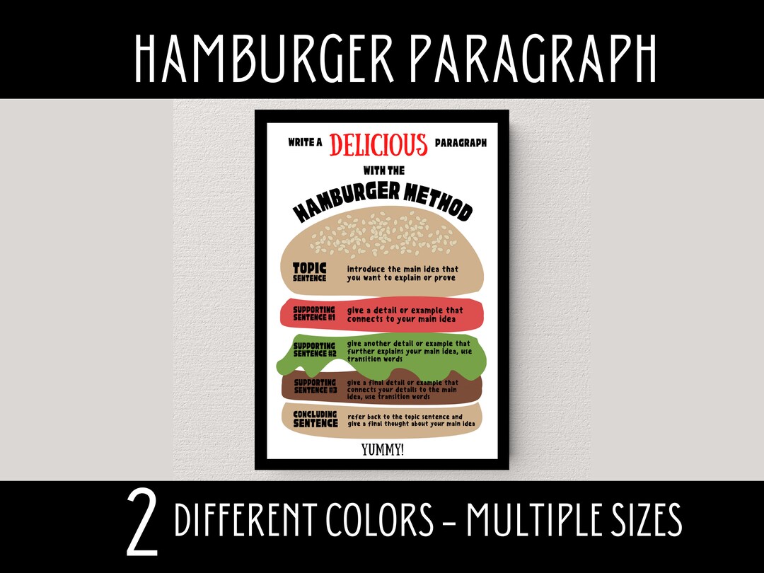 Hamburger Paragraph Poster, Paragraph Writing Structure, Middle School ...