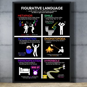 Figurative Language Anchor Poster Literary Devices Poster Anchor Chart ...