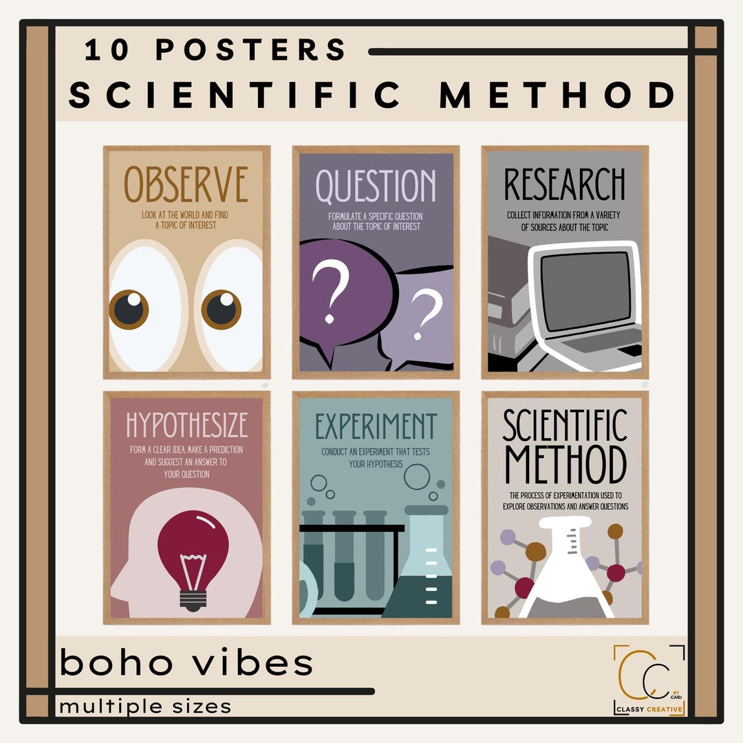 Scientific Method Posters Scientific Process Middle School Science ...