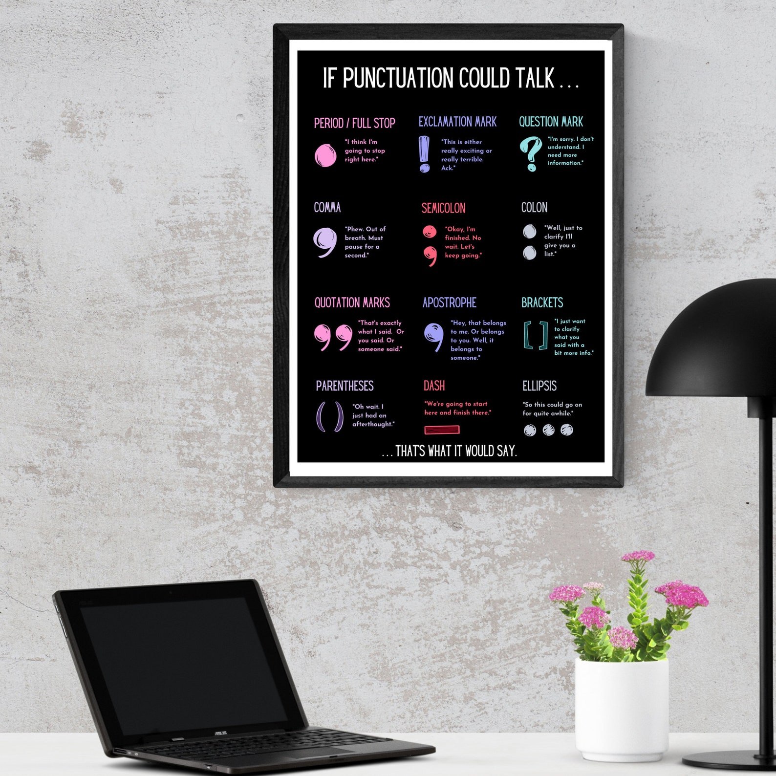 Punctuation Poster English Classroom Poster High School - Etsy Canada