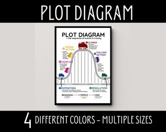 Plot Structure Anchor Chart - Etsy