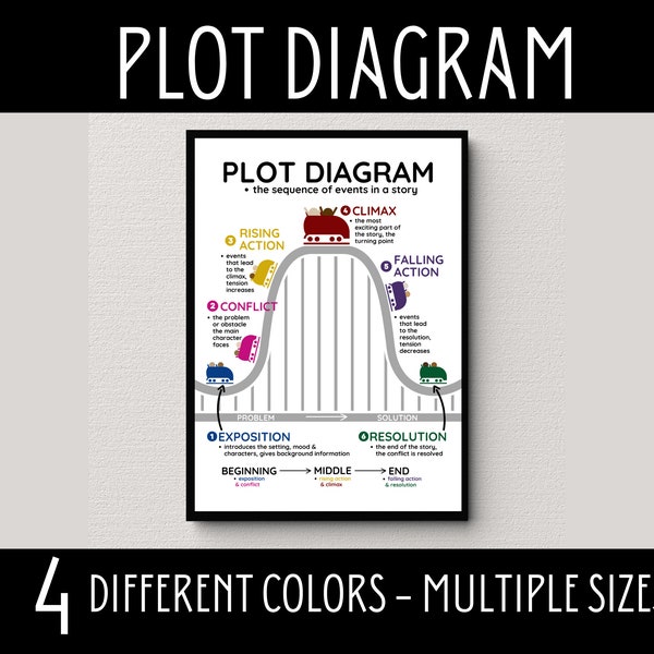 Diagram Chart - Etsy