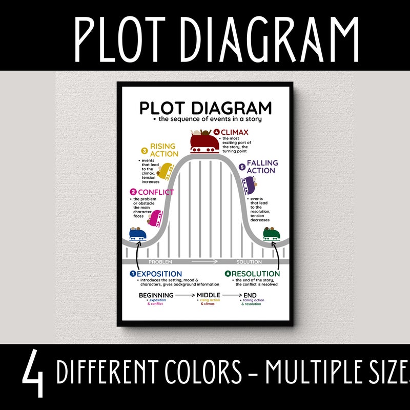 Anchor Charts for Classroom - Etsy