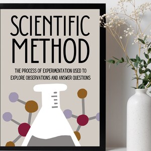 Scientific Method Posters: Middle School Science Classroom Decor ...