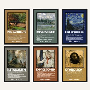 Art History Timeline High School Art Classroom Decor Historical Art ...