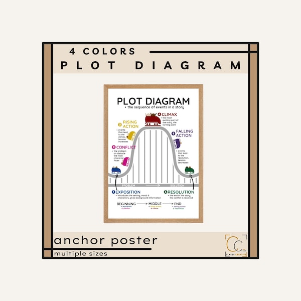 Plot Narrative - Etsy UK