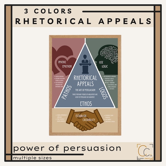 Rhetorical Appeals Ethos, Pathos, And Logos Rhetorical Appeals Sort