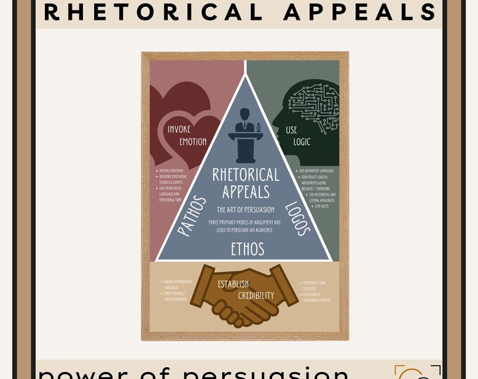 Ethos Pathos Logos Posters Rhetorical Appeals Posters Persuasive ...