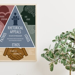 Ethos Pathos Logos Posters Rhetorical Appeals Posters Persuasive ...
