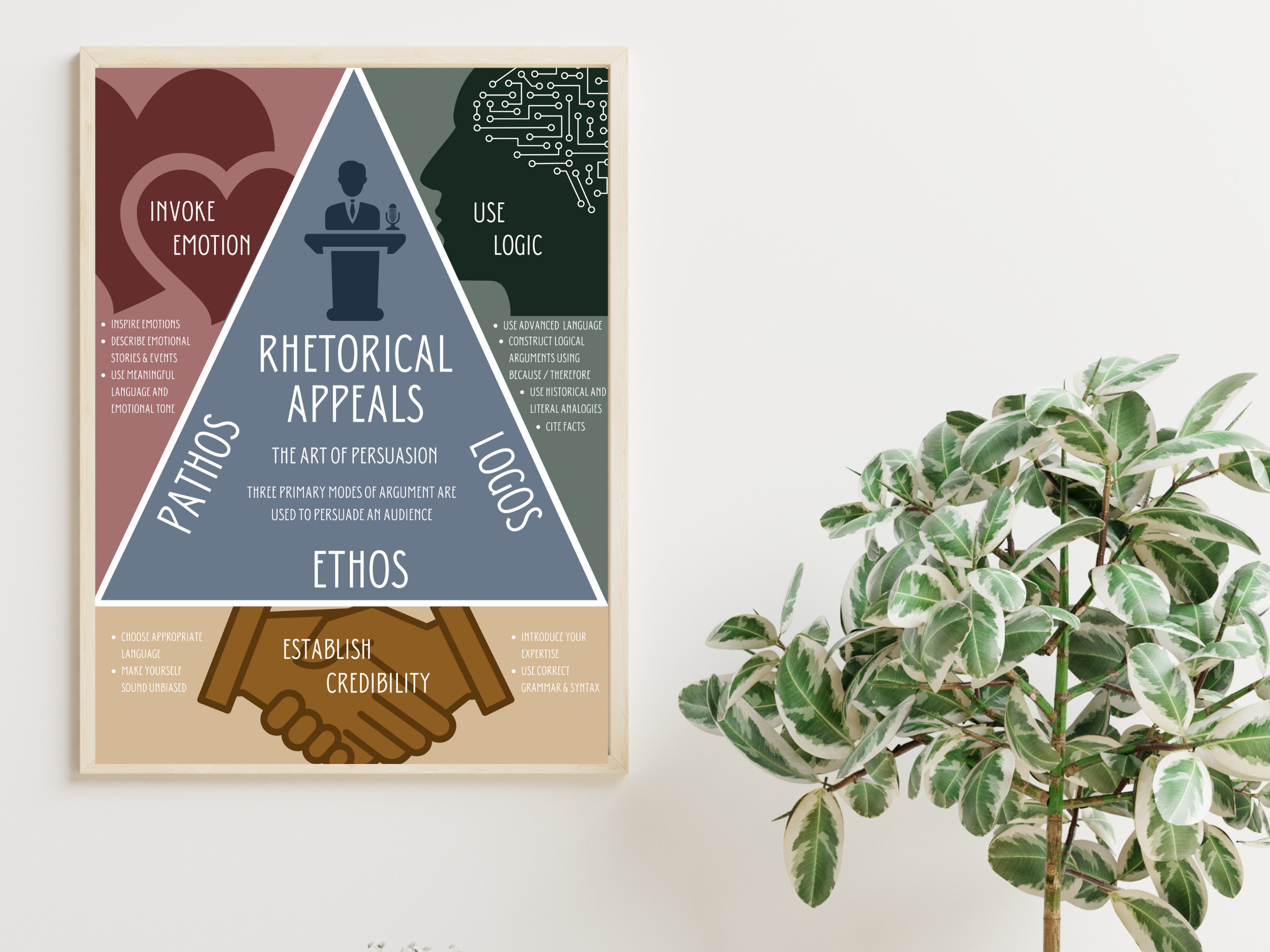 Ethos Pathos Logos Posters Rhetorical Appeals Posters - Etsy Australia