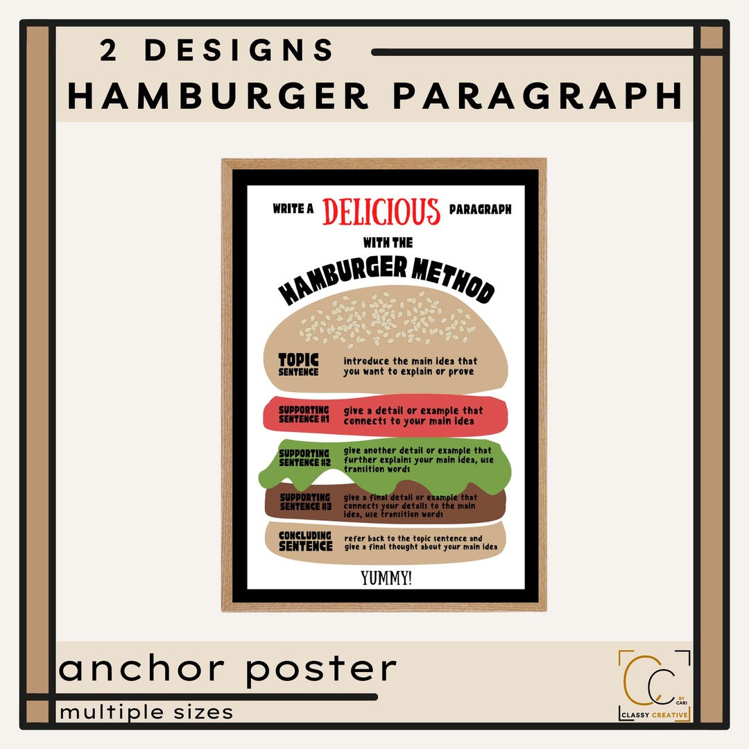 Hamburger Paragraph Poster Paragraph Writing Structure Middle School ...