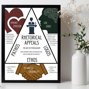 Ethos Pathos Logos Posters Rhetorical Appeals Posters Persuasive ...