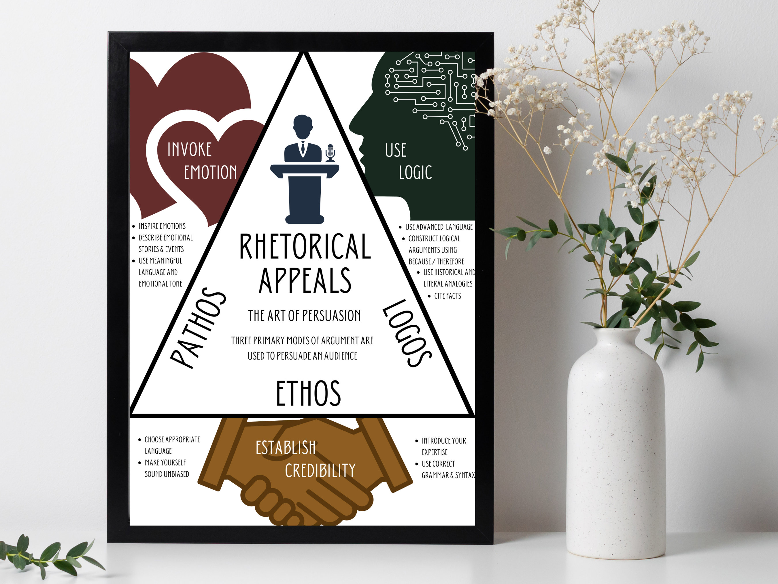 Ethos Pathos Logos Posters Rhetorical Appeals Posters - Etsy