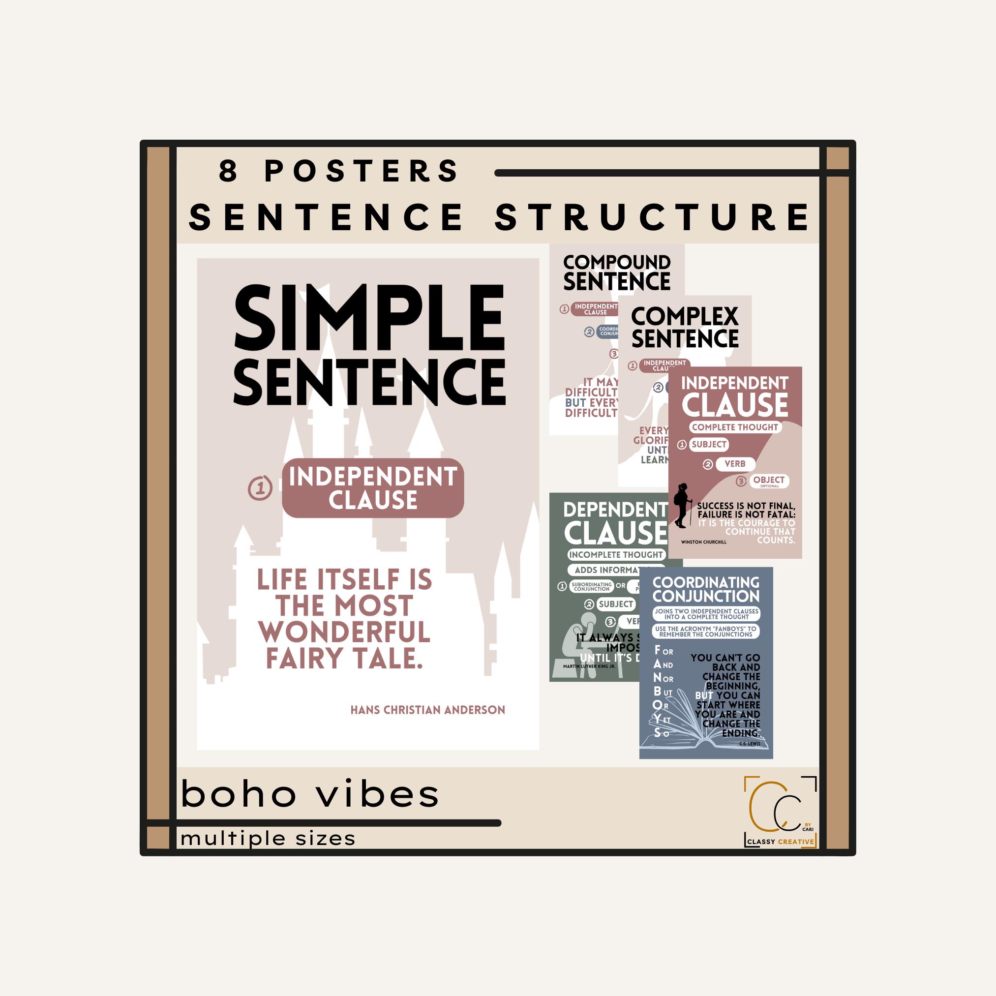 Sentence Structure Posters: Elementary English Classroom Decor Middle ...