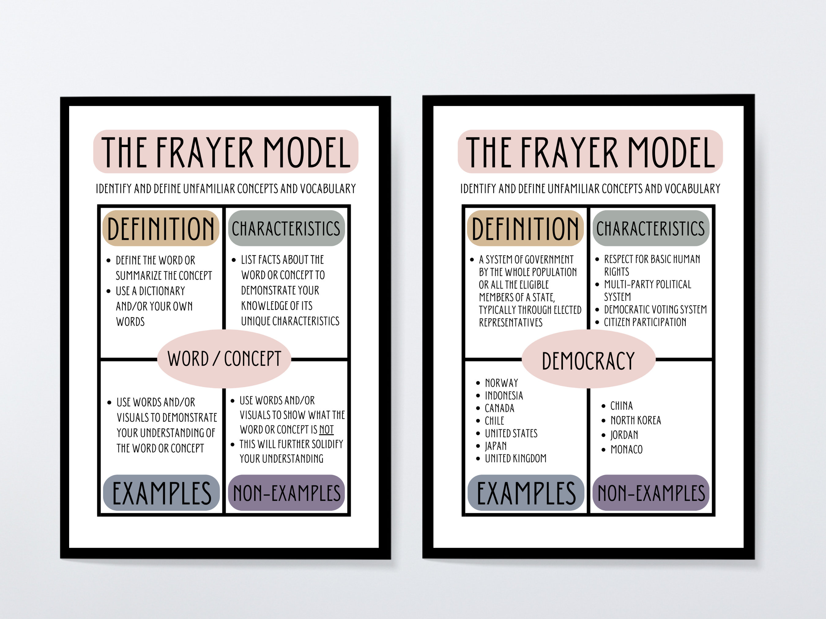 Frayer Model Posters, Vocabulary and Concept Graphic Organizer, English ...