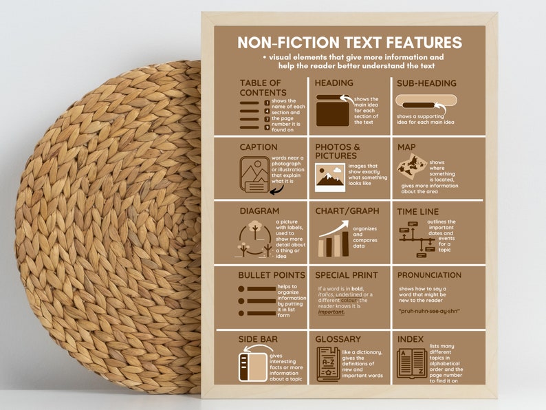 Non-fiction Text Features Anchor Chart: Middle School English Classroom ...