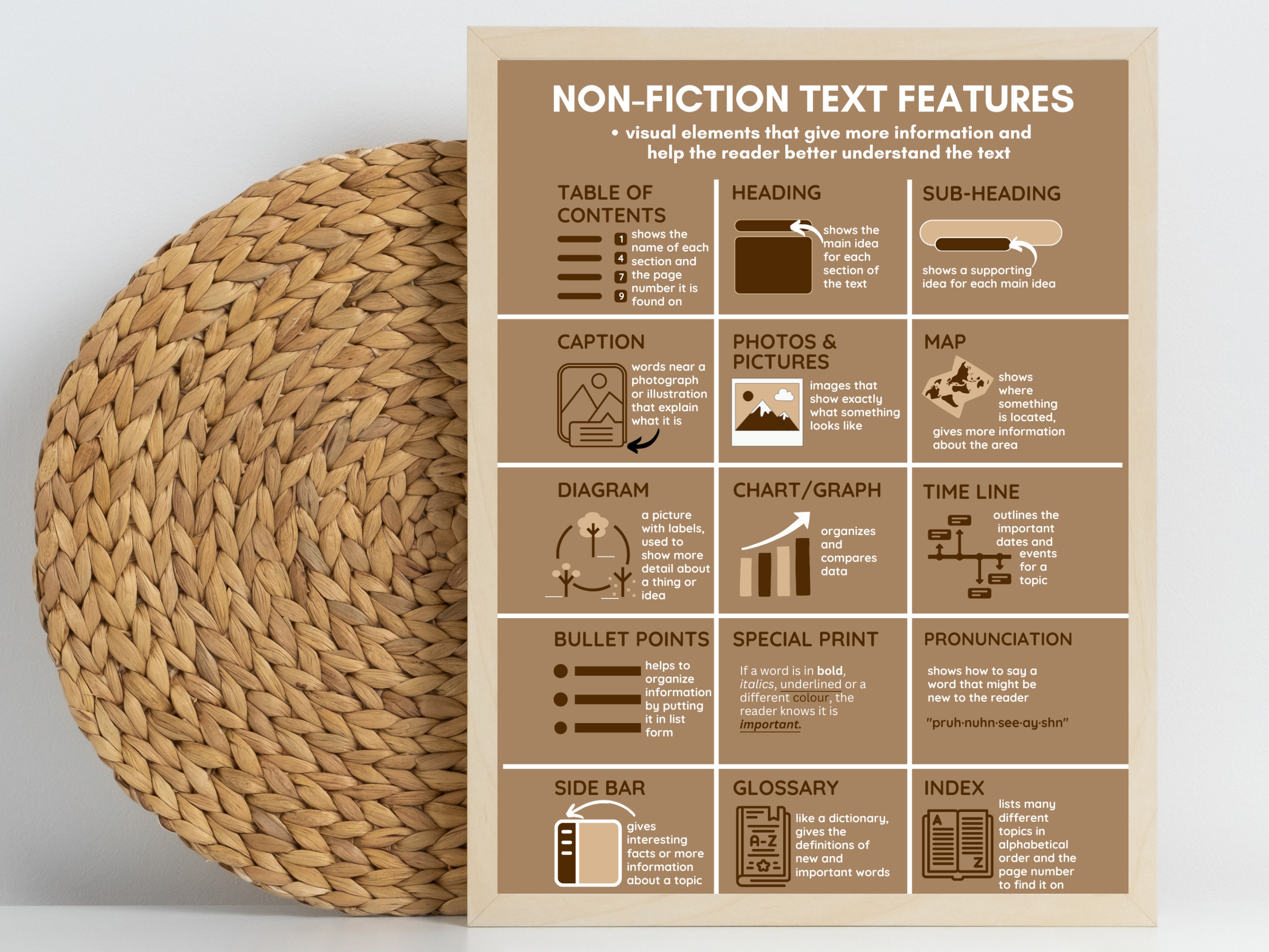 Non-fiction Text Features Anchor Chart: Middle School English Classroom ...