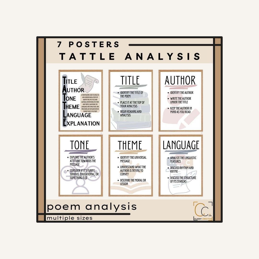 TATTLE Method Poem Analysis Posters: High School English Classroom ...